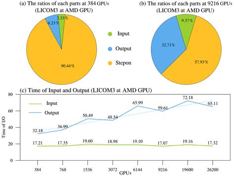 GMD The GPU Version Of LASG IAP Climate System Ocean Model Version 3