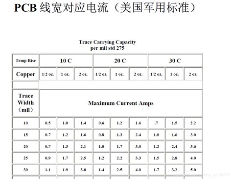 基于stm32的高精度温度测控系统 Pcb设计pcb板卡的温度控制原理 Csdn博客 基于stm32的高精度温度测控系统 Pcb设计pcb板卡的温度控制原理 Csdn博客