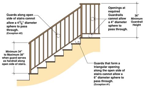 Residential Guardrail Height Requirements Explained