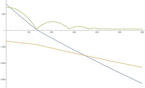 Ball Locations As A Function Of Time In Frames