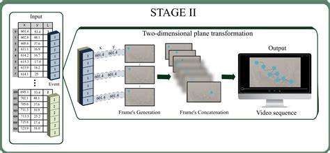 GitHub Ssalazarcolores Identification Of Eye Movements Events Using Optical Flow And Deep