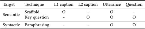 figure 1 from natural language dataset generation framework for visualizations powered by large