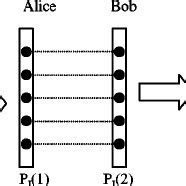 Schematic Illustration Of The New QKD Scheme Download Scientific Diagram