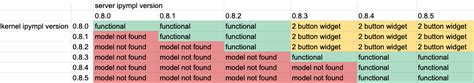 Incompatibilities Between Patch Versions When Installed In Both Server