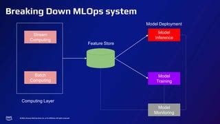 Build MLOps System On AWS PPT