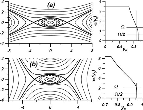 Fluid Particle Trajectories In The Velocity Field Induced By A Vortex Download Scientific