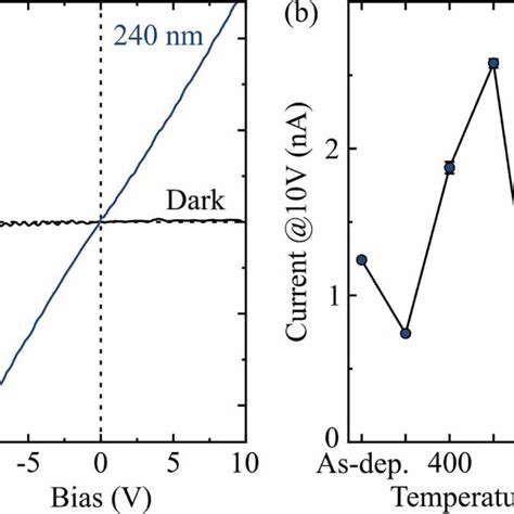 A Haadf Stem Image And B Corresponding Edx Compositional Maps Of