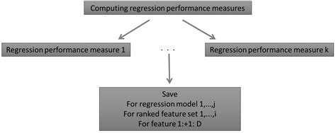 Machine Learning Automatic Model Selection Algorithm For Oceanic Chlorophyll A Content Retrieval