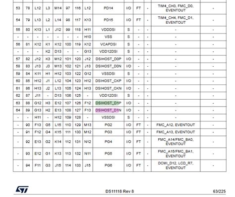 Dsihostd1p Pin Used As Gpio Stmicroelectronics Community