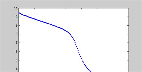 H 2 Norm Versus Iteration Number Table Iii The Results Obtained For