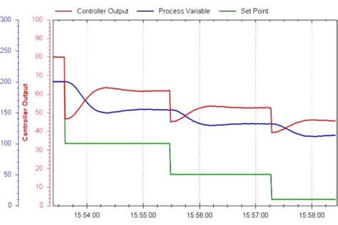 Troubleshooting With Loop Calibrator Instrumentationtools