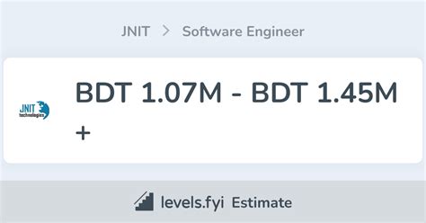 Jnit Software Engineer Salary Bdt 1 07m Bdt 1 45m Levels Fyi