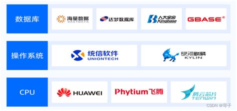 【重磅发布】谷云科技与海量数据完成产品兼容性互认证！ 海量数据兼容适配认证 测试文档 csdn博客