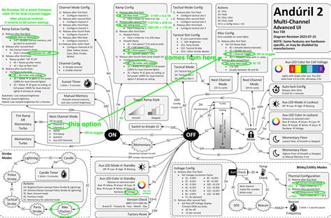 Anduril 2 Ui Diagrams Generic Lumintop Sofirn Page 12