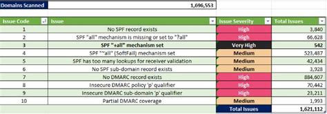 SPF Syntax Mechanisms Qualifiers And Modifiers