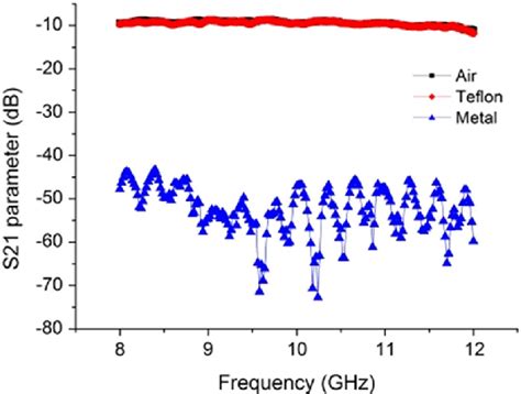 Experimental Result Download Scientific Diagram