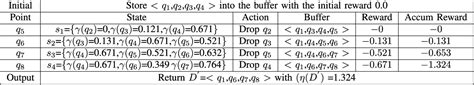 Figure 5 From Deep Reinforcement Learning For Efficient Iot Data
