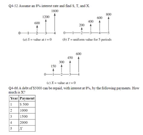 Solved Solve With Excel And Show What Function Used With Chegg