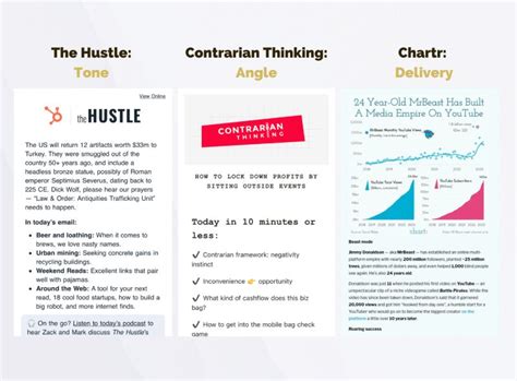 The Easiest Way To Make Your Newsletter Stand Out Differentiate Through… Niall Ratcliffe 36