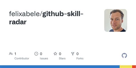 GitHub Felixabele Github Skill Radar