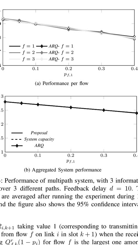 Example Multipath Topology With Three Paths Shared By Three Flows Each Download Scientific