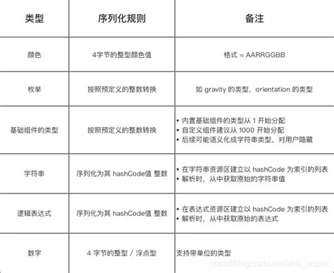 Android Virtualview：淘宝、天猫又开源了一个动态化、高性能的ui框架 Csdn博客