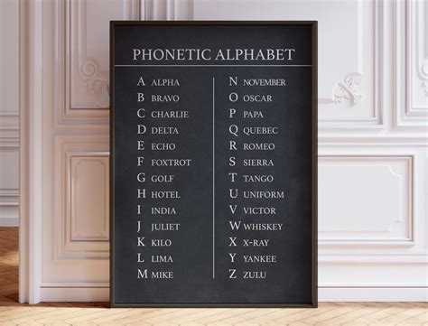Nato Phonetic Alphabet Wall Art Poster Print Nato Phonetics Office Wall