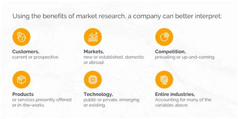 5 Market Research Challenges And How To Turn Them Into Strengths