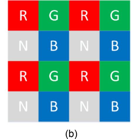 Pdf Convolutional Neural Network Training For Rgbn Camera Color Restoration Using Generated
