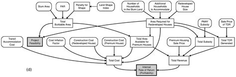GitHub Soorajmr Issr Simulation ISSR Simulation