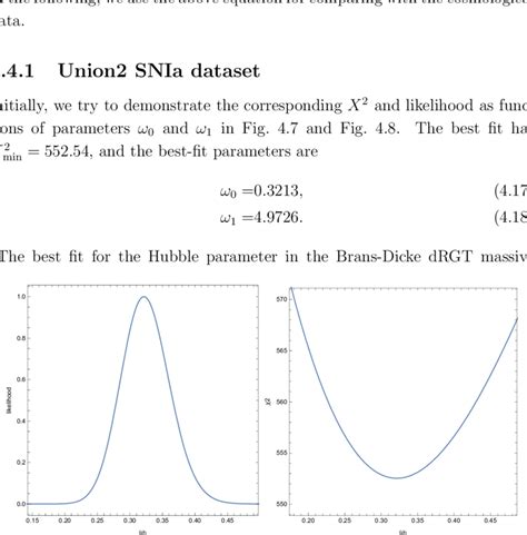 7 the x 2 and likelihood as functions of parameter ω 0 for the