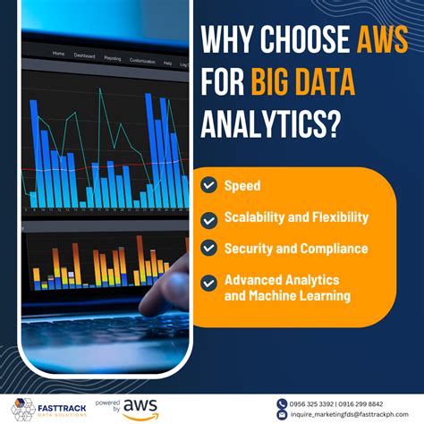 Unlock The Power Of Your Data With Aws Analytics Fasttrack Data