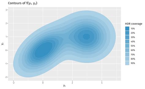 Multivariate Probability Distributions That S Weird Anomaly Detection Using R