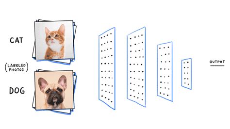 How to build a convolutional neural network in Keras Ander Fernández