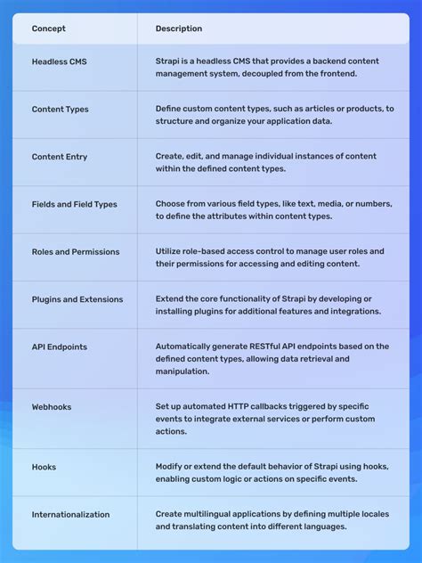 ahex technologies on linkedin strapi webdev contentmanagement