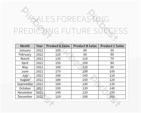 Sales Forecasting Predicting Future Success Excel Template Free