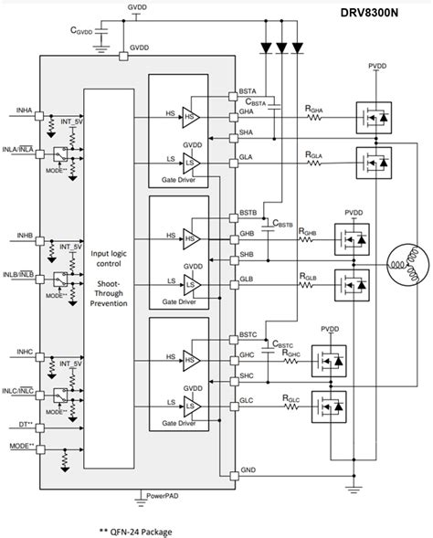 Drv8300drv8300 Q1 3 Phase Gate Drivers Ti Mouser