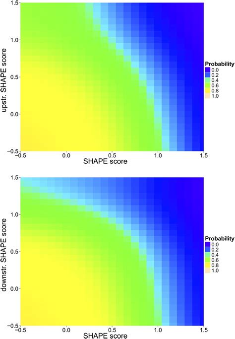 Correlating Shape Signatures With Three Dimensional Rna Structures