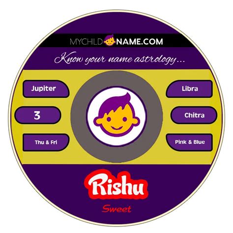 Rishu Name Meaning Origin Significance Popularity Zodiac Nakshatra And More