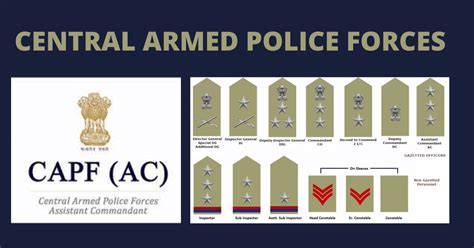 Capf Exam Essential And Easy Information For 2022