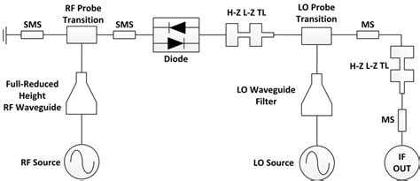 The Simple Model Of Terahertz Harmonic Mixer Based On The Gdm