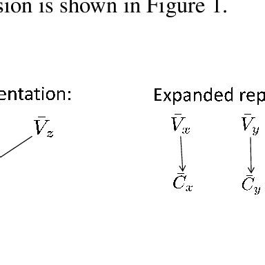 Comparison Of Usual And Expanded Representations Of Scalar Fields And