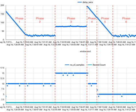 Apache Beam SQL Passionate Developer