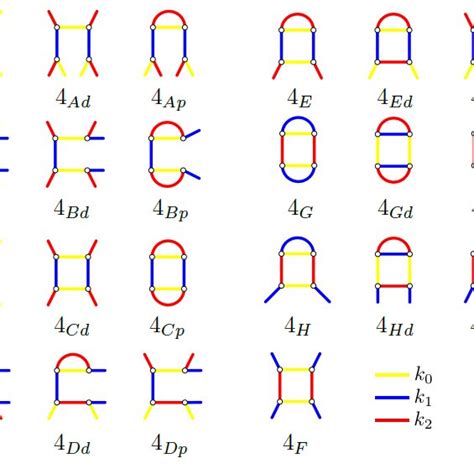 Symmetry Type Graphs Associated To The Orbit Maps With Edges And Download Scientific Diagram