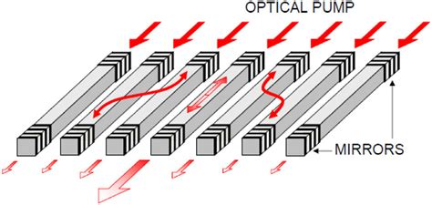 The Coupled Waveguide Cavities Array Equipped With A Kerr Nonlinearity Download Scientific