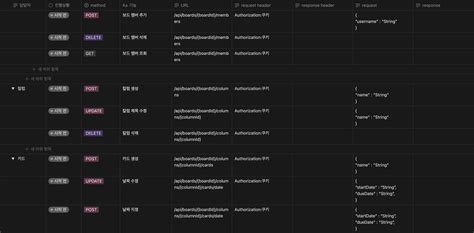 프로젝트 협업 도구 trello 프로젝트 s a