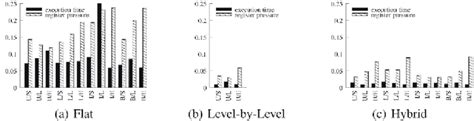 compares the results of the different operation selection heuristics