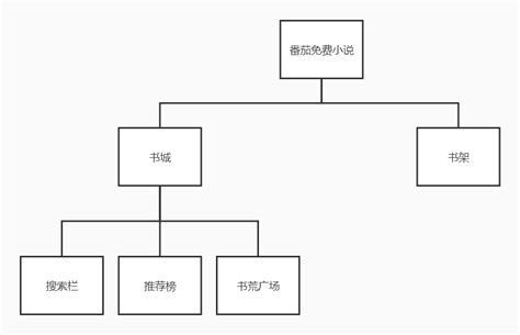 安卓期末大作业——番茄小说app番茄小说代码钉钉 Csdn博客