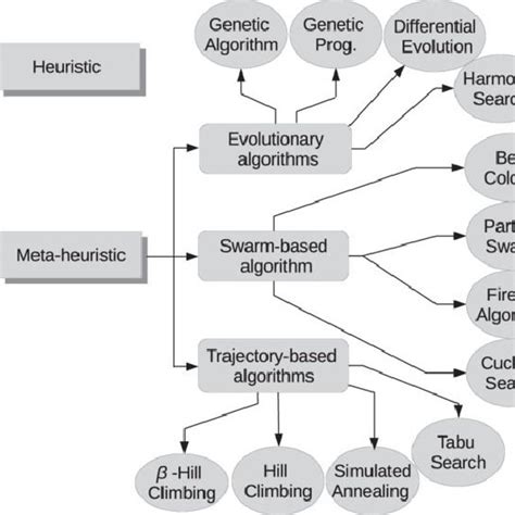 Input Parameters And Result Of Optimization With D C Ratio For Case Download Scientific Diagram