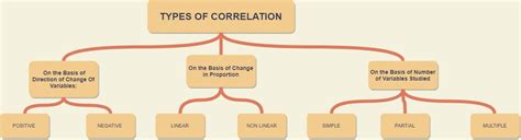 feature engineering scaling normalization and standardization medium
